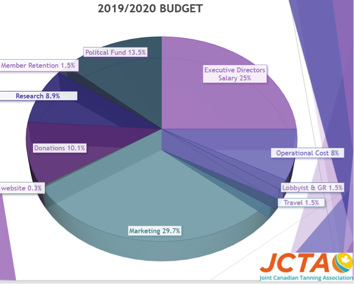 JCTA Annual General Meeting Held November 12th and More - Smart Tan ...